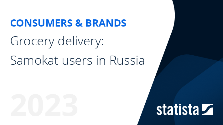 Grocery delivery: Samokat users in Russia | Statista