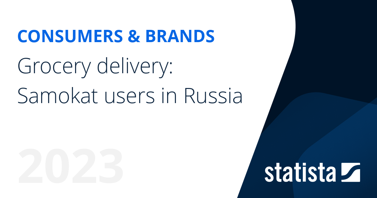 Grocery delivery: Samokat users in Russia | Statista