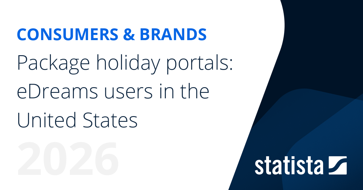 Package holiday portals: eDreams users in the United States | Statista