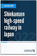 Shinkansen high-speed railway in Japan - statistics & facts | Statista
