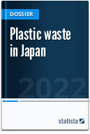 Plastic waste in Japan - statistics & facts | Statista