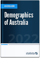 Demographics of Australia - statistics & facts | Statista