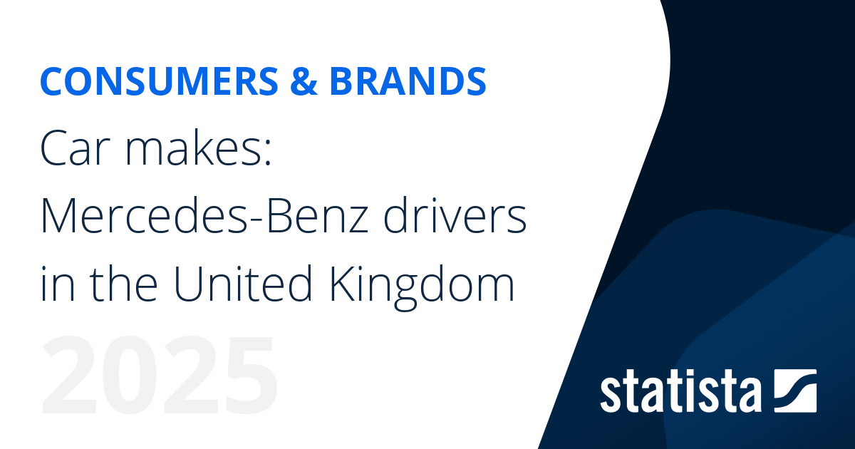 Car makes: Mercedes-Benz drivers in the United Kingdom | Statista