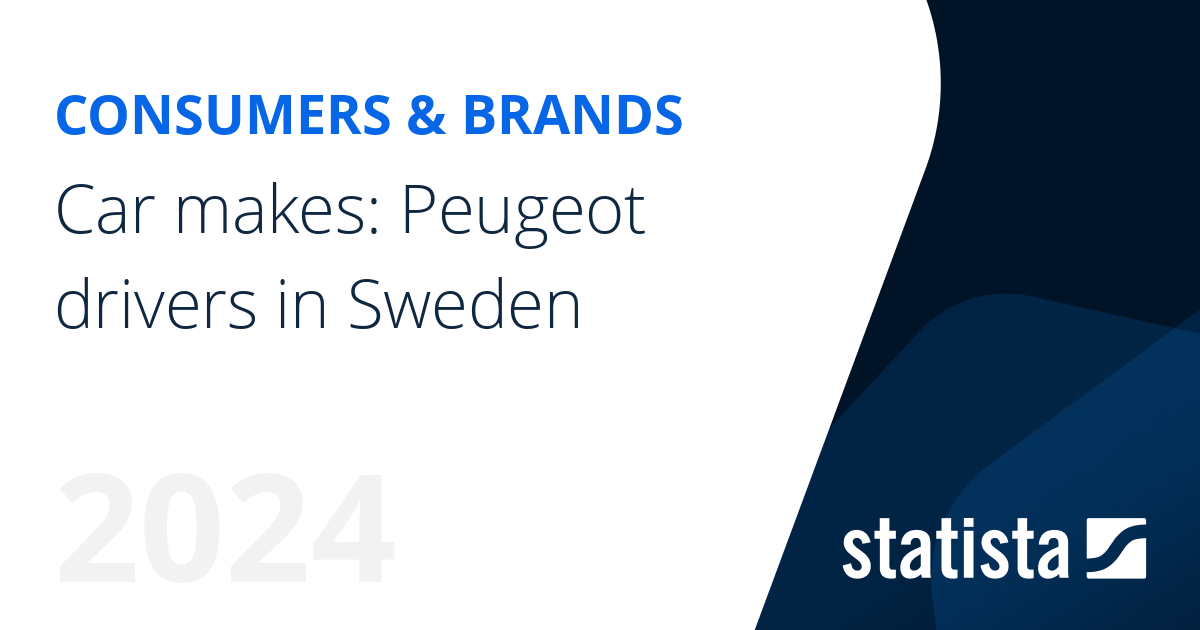 Car makes: Peugeot drivers in Sweden | Statista