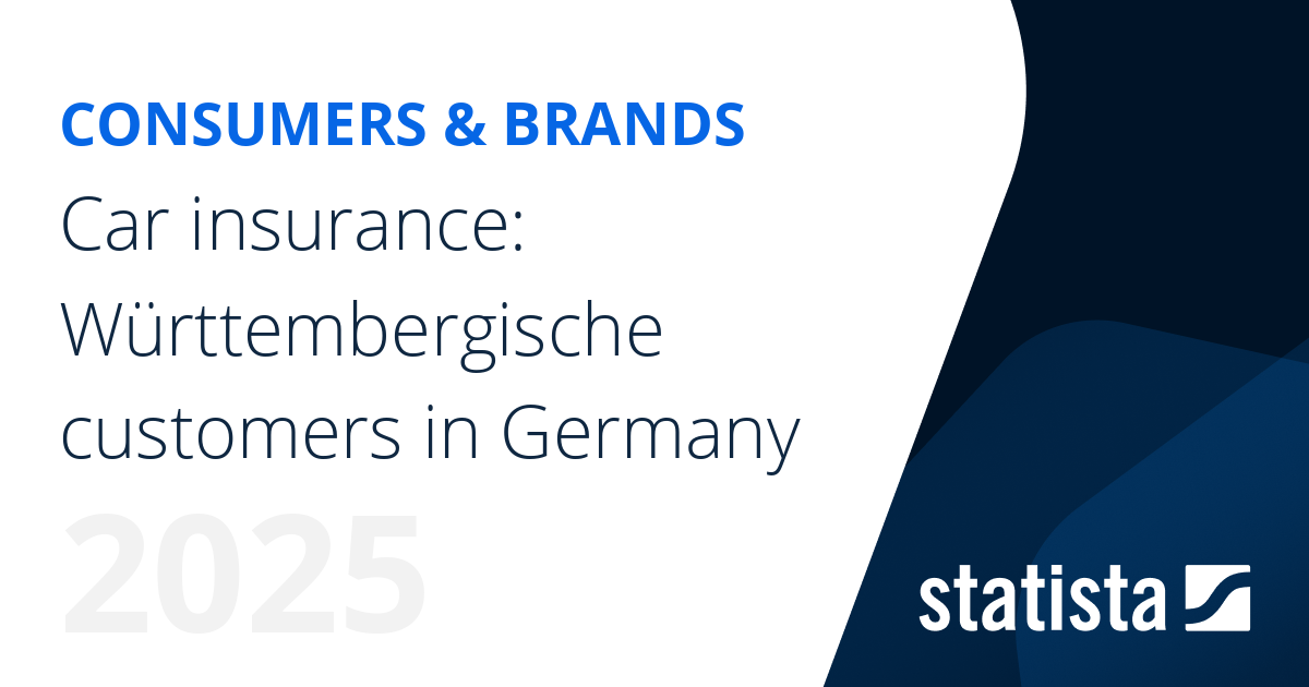 Car insurance: Württembergische customers in Germany | Statista