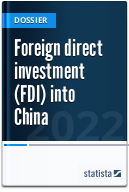 Foreign direct investment (FDI) into China - statistics & facts | Statista