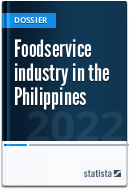 Foodservice industry in the Philippines - statistics & facts | Statista