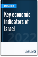 Key economic indicators of Israel - statistics & facts | Statista