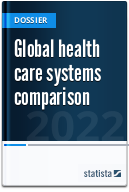 Global health care systems comparison - Statistics & Facts | Statista