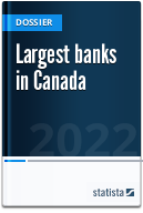 Largest banks in Canada - statistics & facts | Statista