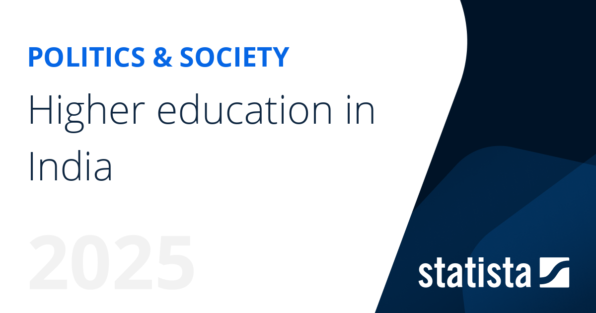 Higher education in India | Statista