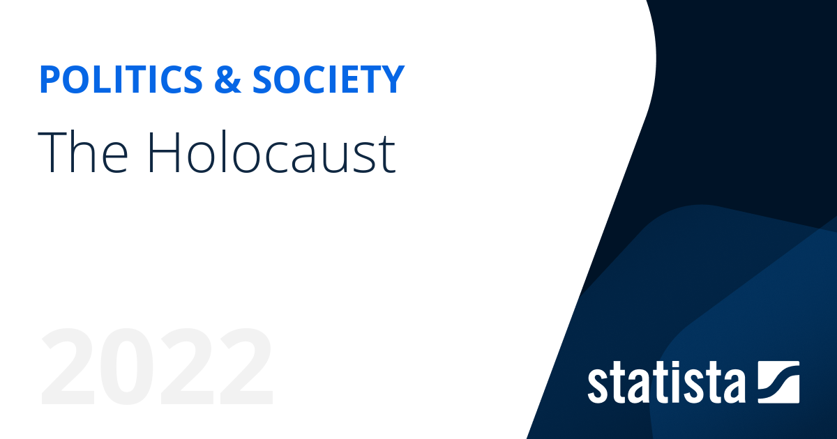 The Holocaust | Statista