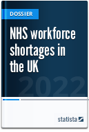 NHS workforce shortages in the UK | Statista