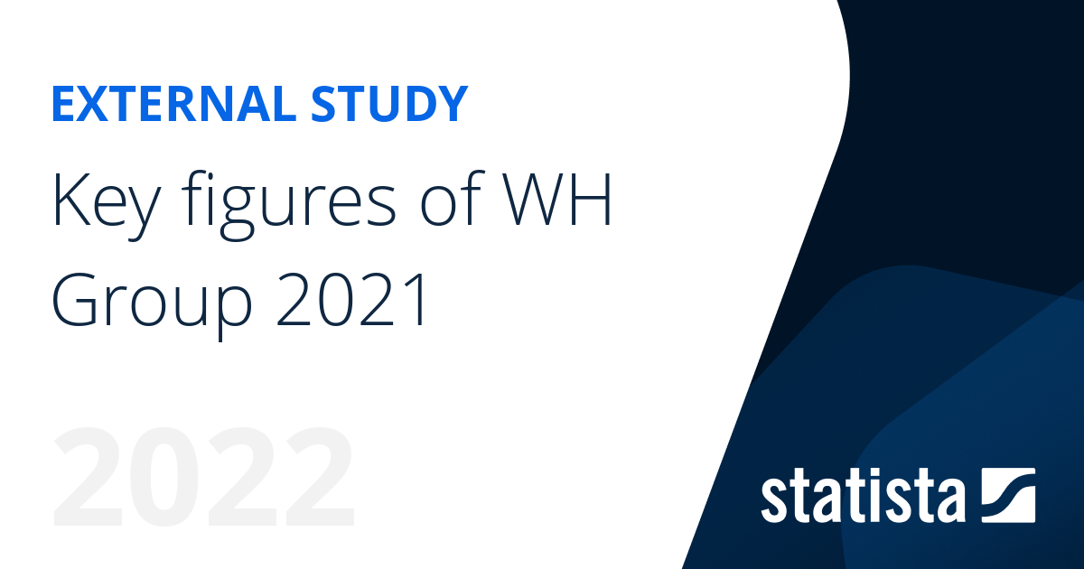 Key figures of WH Group 2021 | Statista