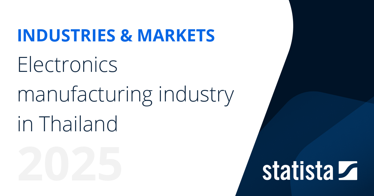 Electronics manufacturing industry in Thailand | Statista
