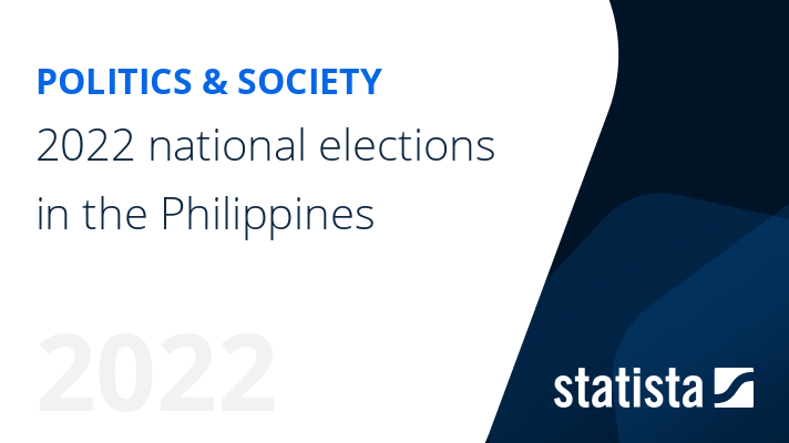 2022 national elections in the Philippines | Statista