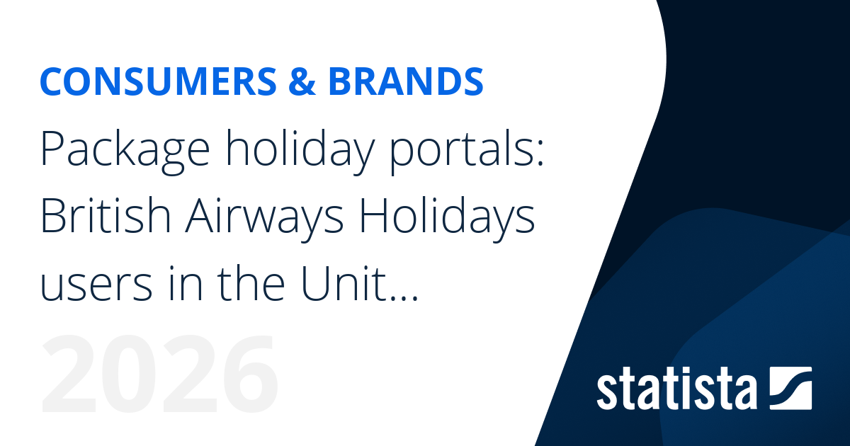 Package holiday portals: British Airways Holidays users in the United ...