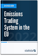 European Union Emissions Trading System (EU ETS) | Statista