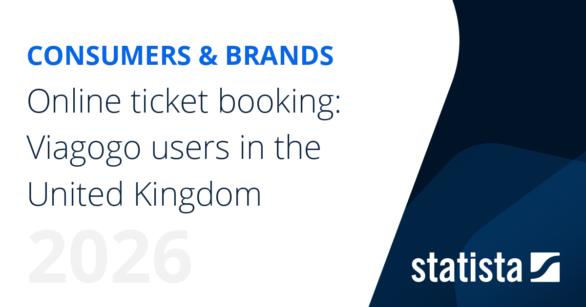 Online ticket booking: Viagogo users in the United Kingdom | Statista