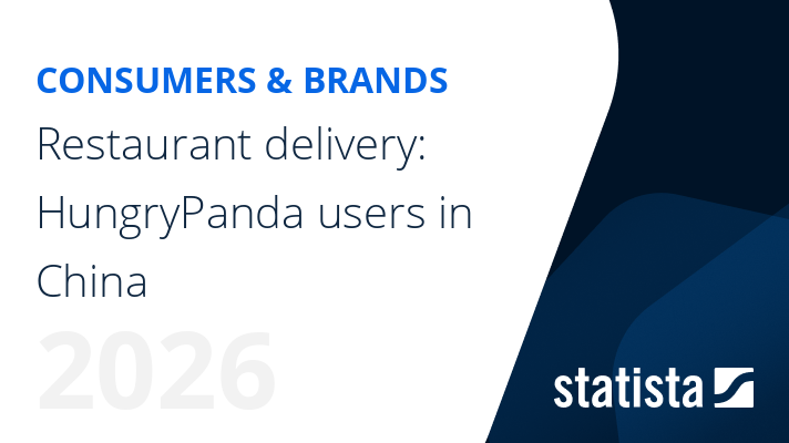 Restaurant delivery: HungryPanda users in China | Statista