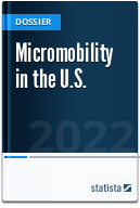 Micromobility in the United States | Statista