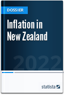 Inflation in New Zealand | Statista