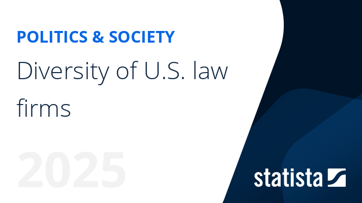 Diversity of U.S. law firms | Statista