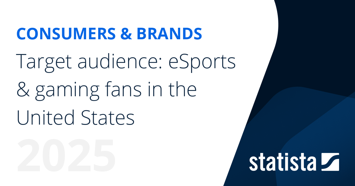 Target audience: eSports & gaming fans in the United States | Statista