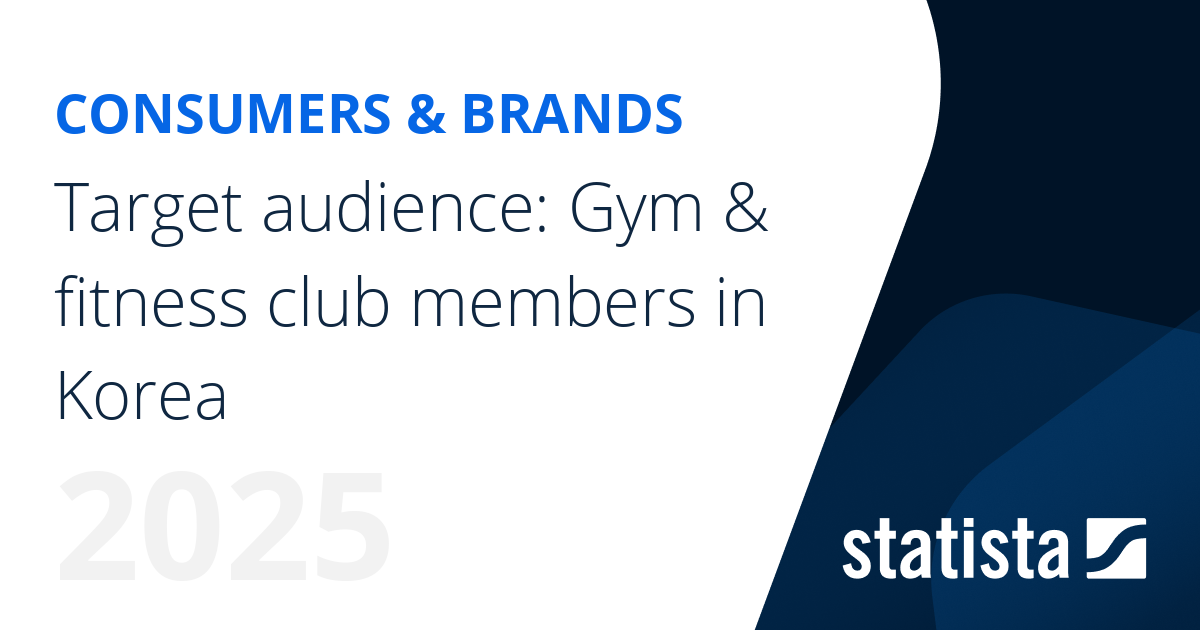 Target audience: Gym & fitness club members in Korea | Statista