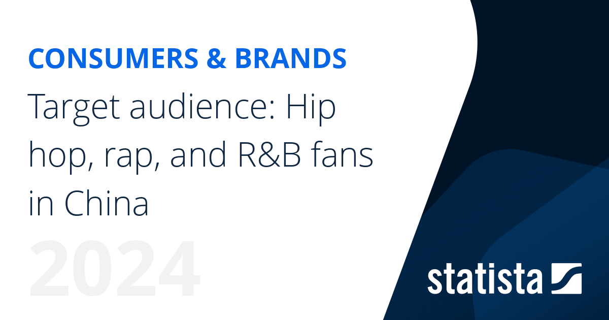 Target audience: Hip hop, rap, and R&B fans in China | Statista