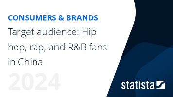 Target audience: Hip hop, rap, and R&B fans in China | Statista