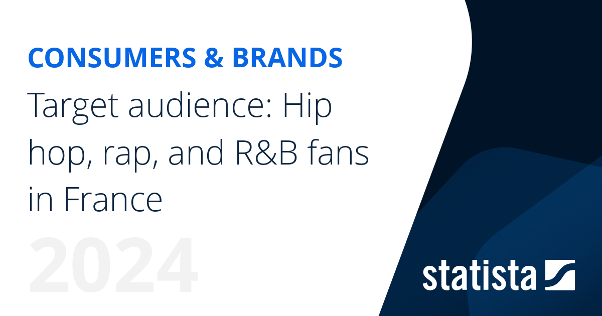 Target audience: Hip hop, rap, and R&B fans in France | Statista