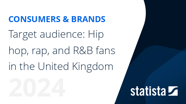 Target audience: Hip hop, rap, and R&B fans in the United Kingdom ...