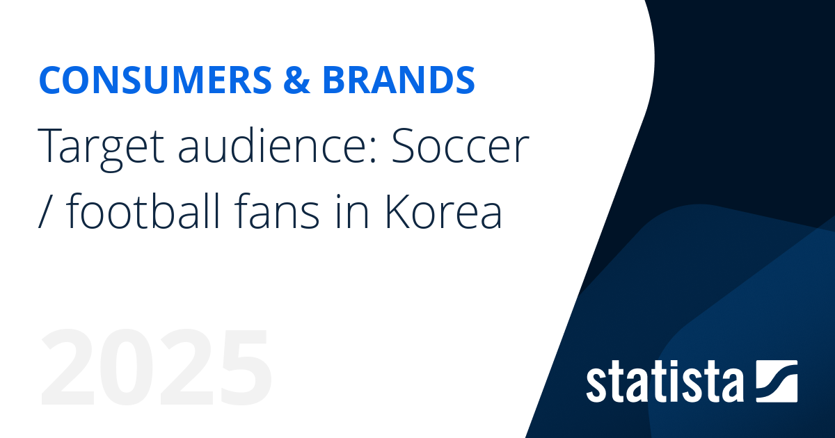 Target audience: Soccer / football fans in Korea | Statista