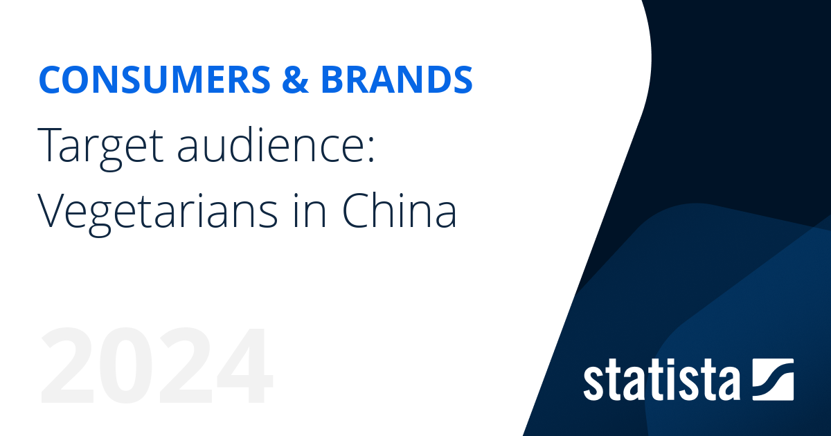 Target audience: Vegetarians in China | Statista