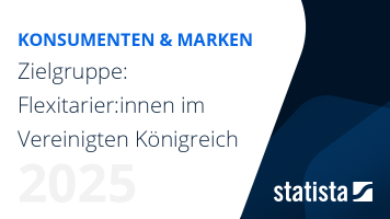 Zielgruppe: Flexitarier:innen im Vereinigten Königreich | Statista