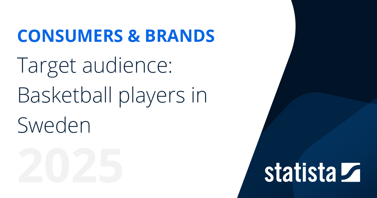 Target audience: Basketball players in Sweden | Statista