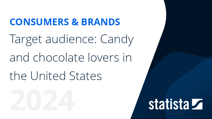 Target audience: Candy and chocolate lovers in the United States | Statista