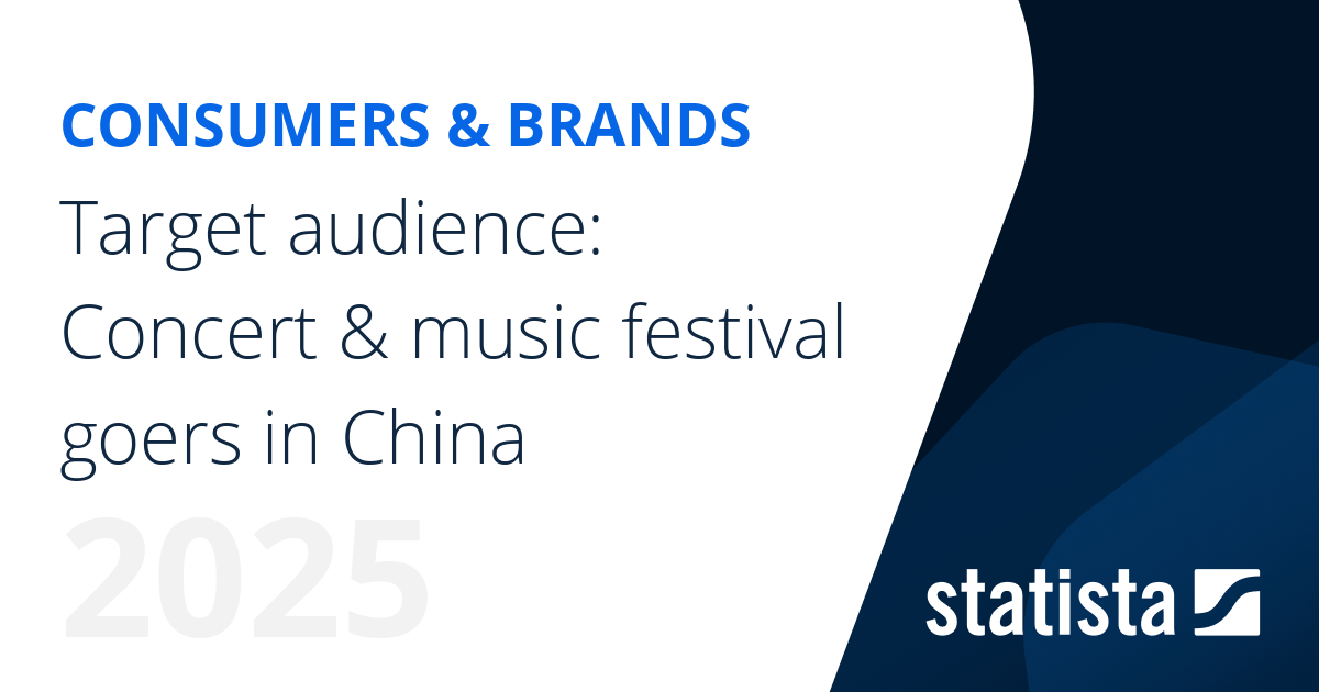 Target audience: Concert & music festival goers in China | Statista