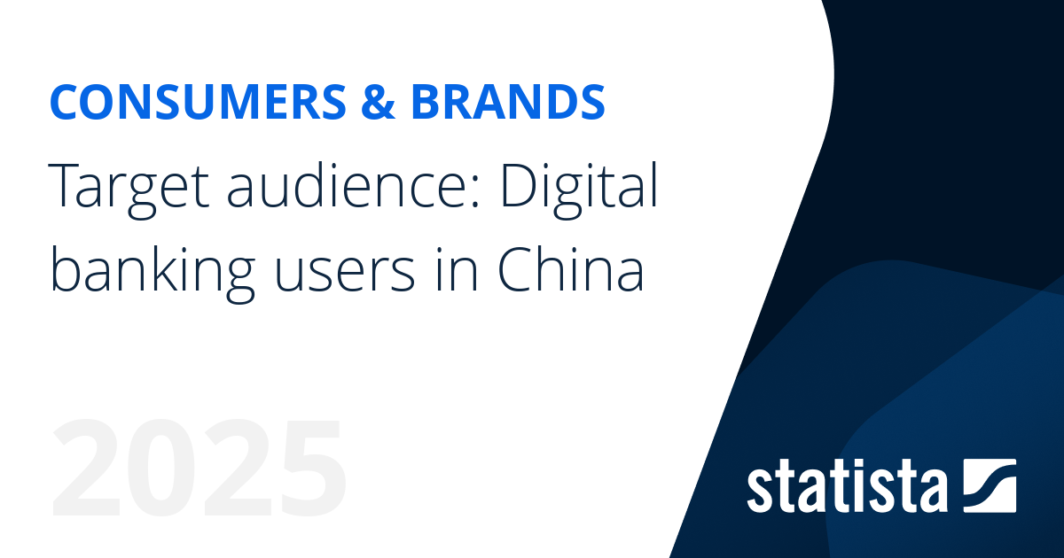 Target audience: Digital banking users in China | Statista