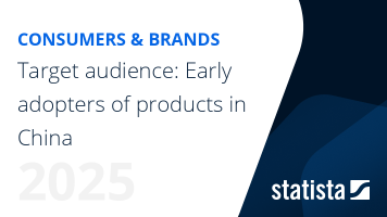 Target audience: Early adopters of products in China | Statista
