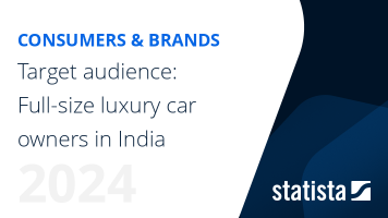 Target audience: Full-size luxury car owners in India | Statista