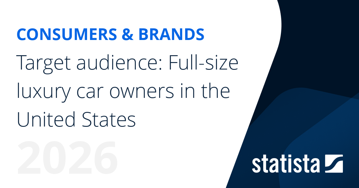 Target audience: Full-size luxury car owners in the United States ...