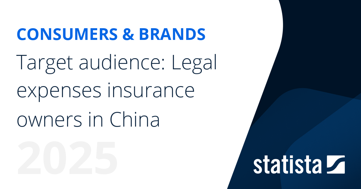 Target audience: Legal expenses insurance owners in China | Statista