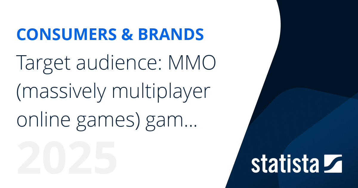 Target audience: MMO (massively multiplayer online games) gamers in the ...