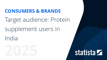 Target audience: Protein supplement users in India | Statista