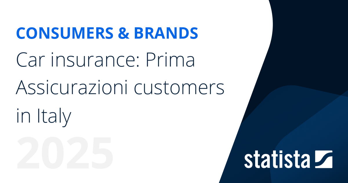 Car insurance: Prima Assicurazioni customers in Italy | Statista