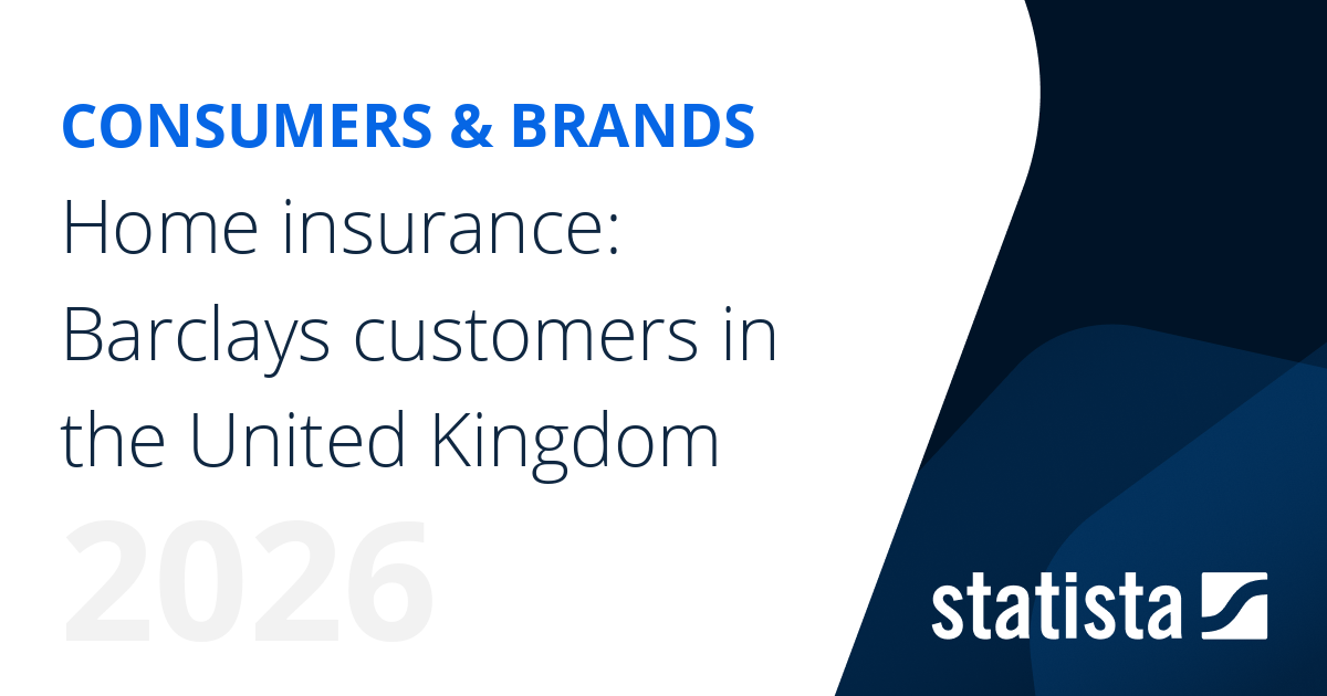 Home insurance: Barclays customers in the United Kingdom | Statista