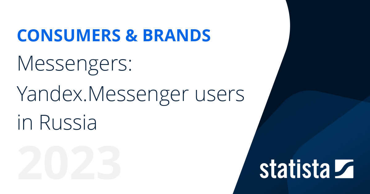 Messengers: Yandex.Messenger users in Russia | Statista