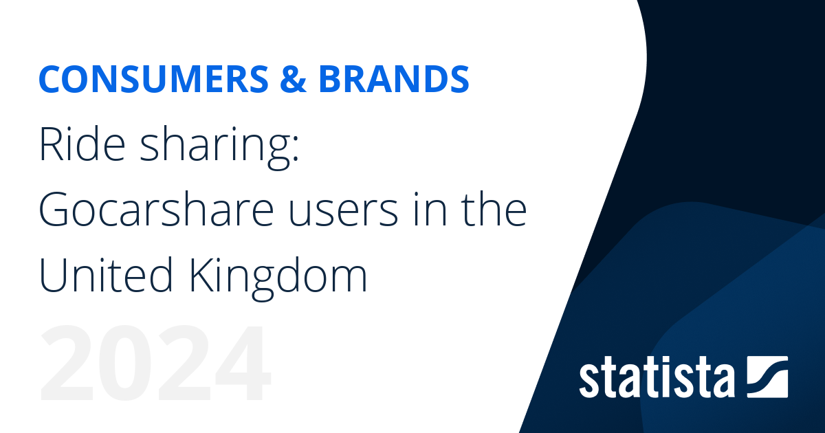 Ride sharing: Gocarshare users in the United Kingdom | Statista